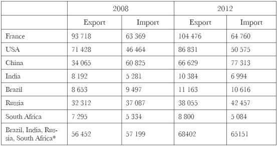 German Foreign Policy. Reliable partners and "new players"