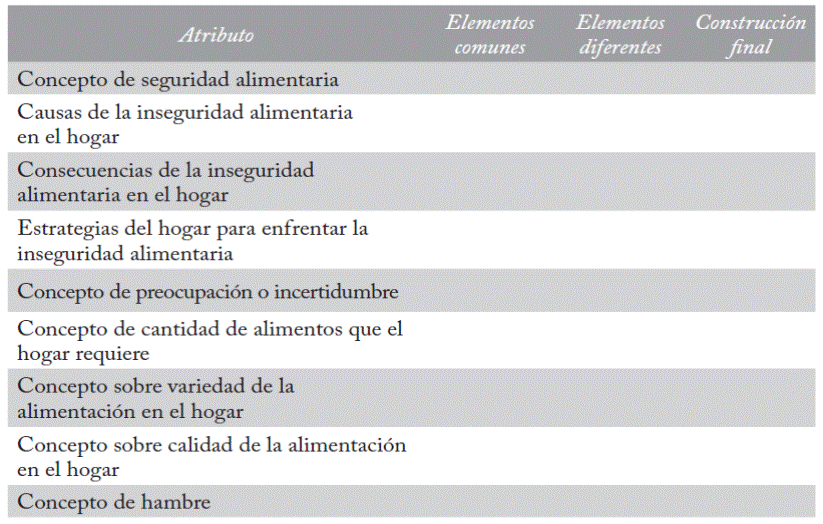 Validación cualitativa de la escala latinoamericana y caribeña sobre ...
