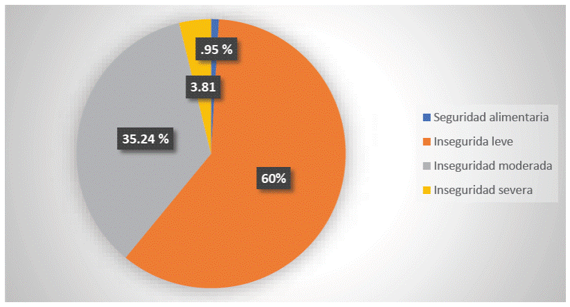 Validación cualitativa de la escala latinoamericana y caribeña sobre ...
