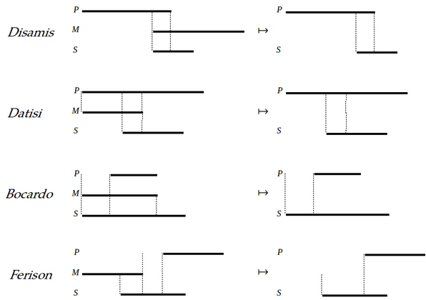 Re(dis)covering Leibniz’s Diagrammatic Logic