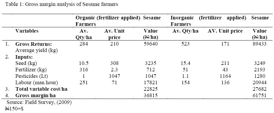 Productivity analysis of sesame (Sesamum indicum L.) production under ...