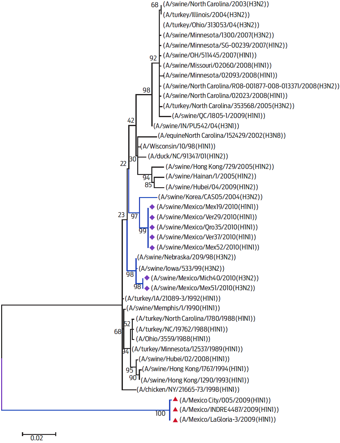 Genetic changes detected in the internal genes of porcine influenza ...
