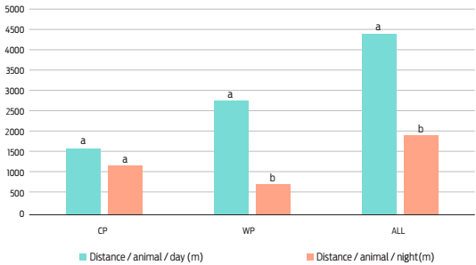 Monitoring lidia cattle with GPS-GPRS technology; a study on grazing ...