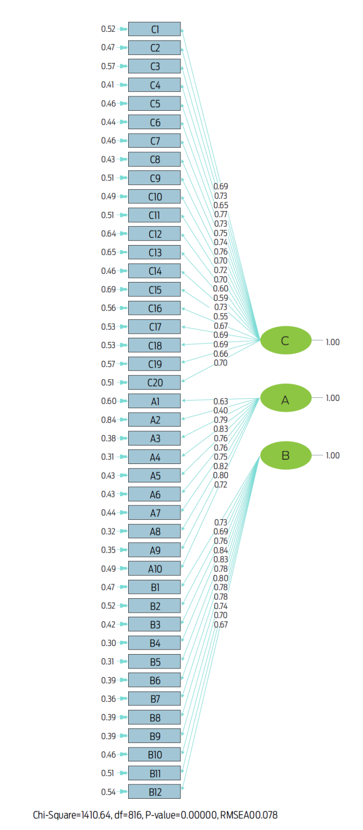 Assessment of Turkish consumer attitudes using an Animal Welfare ...