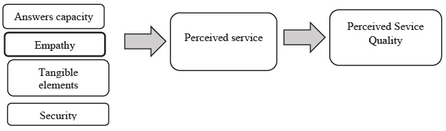 Evaluation of the perception of the quality of television services in ...